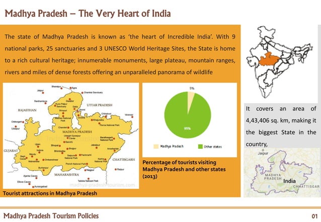 Mp Tourism Policy | PDF