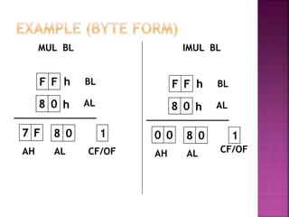 assembly language programming organization of IBM PC chapter 9 part-1(MULTIPLICATION AND ...