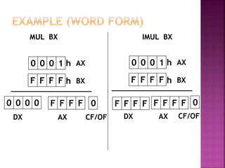 assembly language programming organization of IBM PC chapter 9 part-1(MULTIPLICATION AND ...