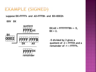 assembly language programming organization of IBM PC chapter 9 part-1(MULTIPLICATION AND ...