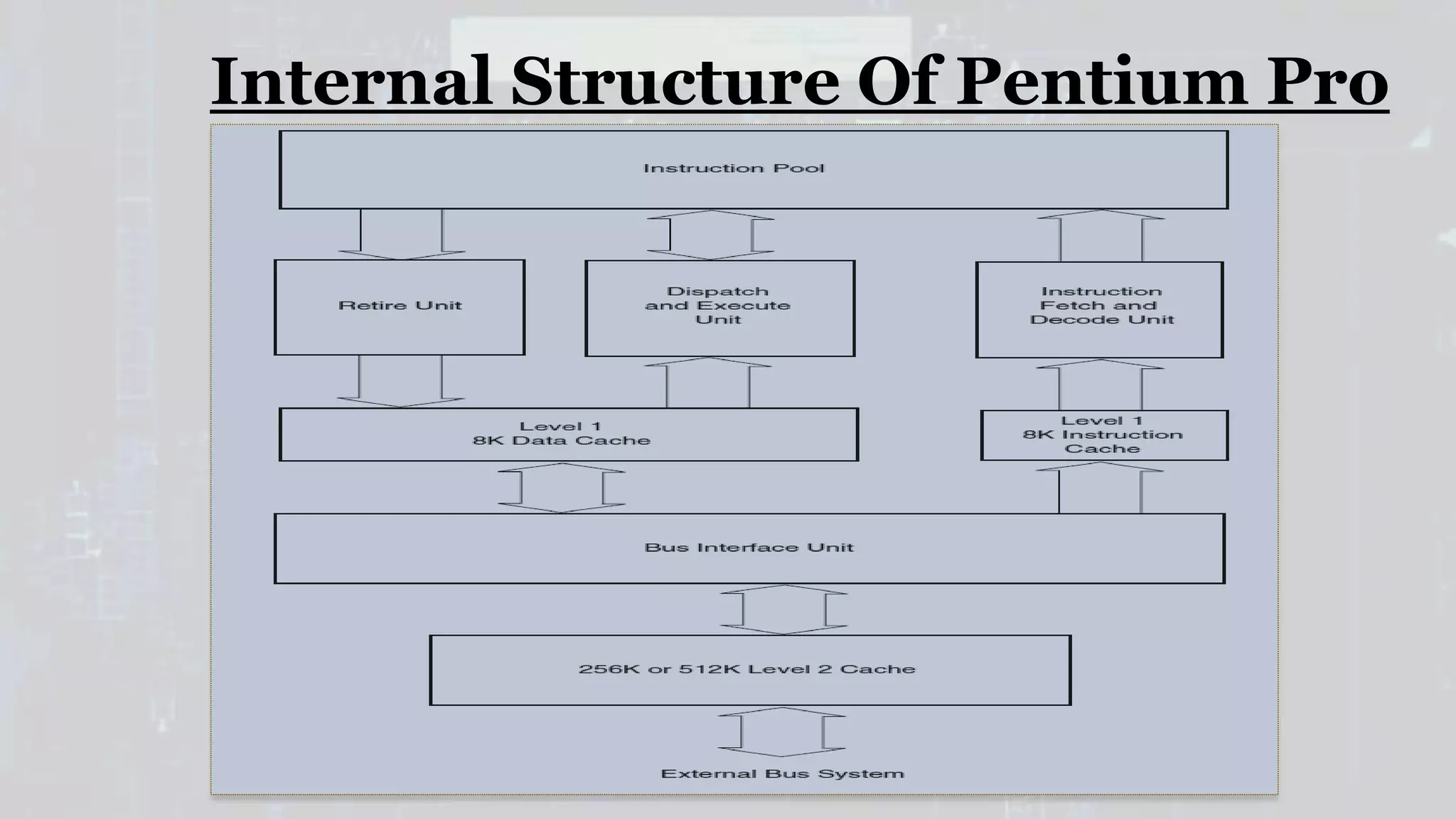 Intel Pentium Pro | PPTX