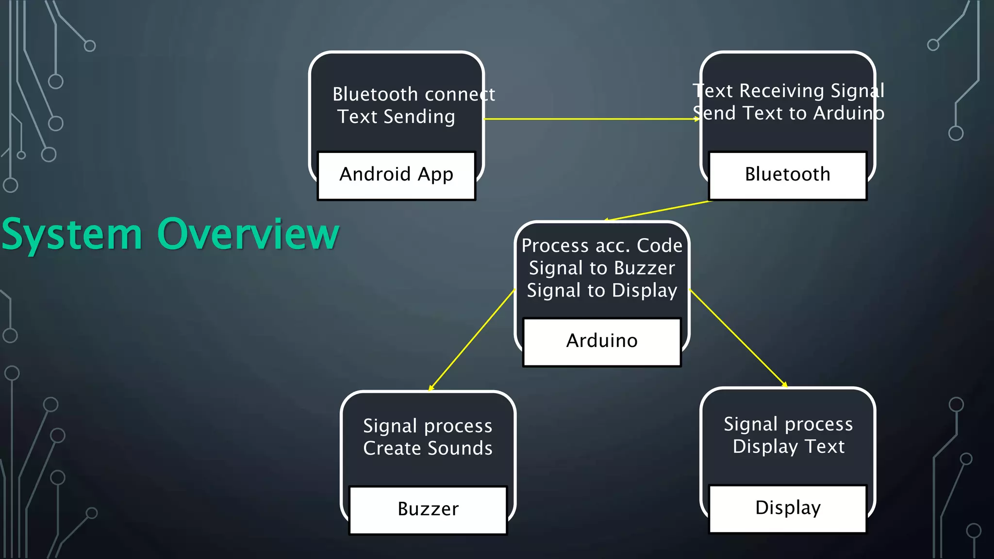 Smart Notice Board with android app via Bluetooth | PPTX