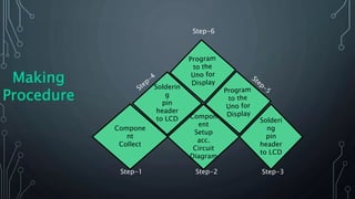 Smart Notice Board with android app via Bluetooth | PPTX