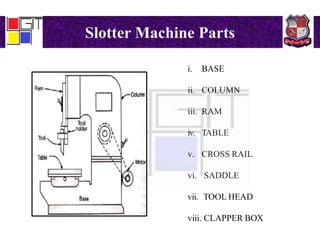 Planer & Slotter | PPT