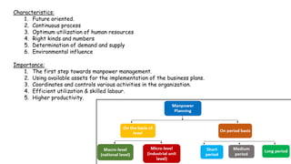 Manpower Planning | PPTX