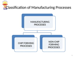 Manufacturing Process 1: Metal Casting Process | PPTX