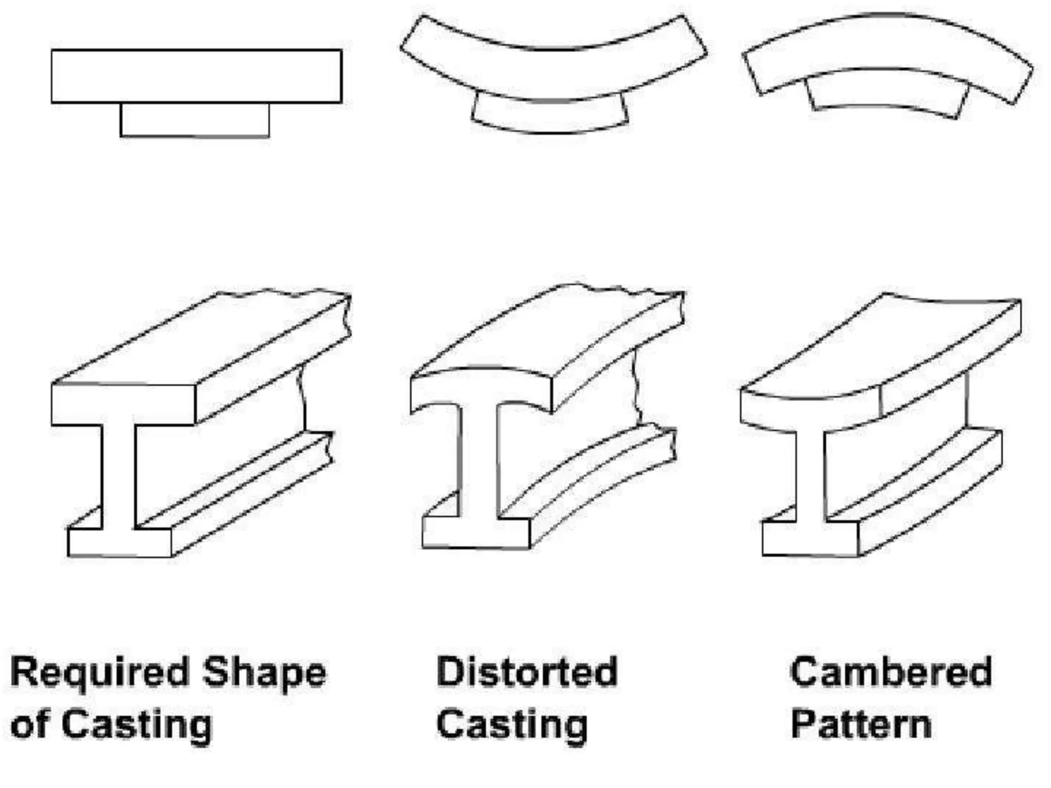 pattern allownaces | PPTX