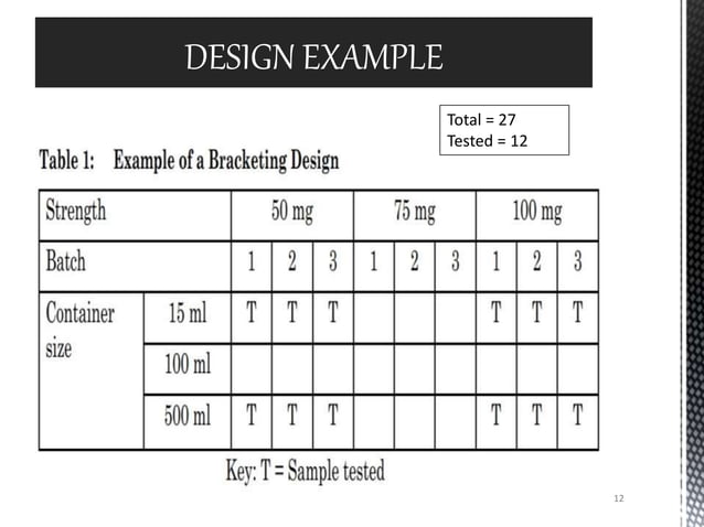 BRACKETING AND MATRIXING DESIGNS FOR STABILITY TESTING OF NEW DRUG ...