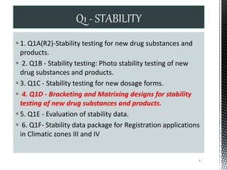 BRACKETING AND MATRIXING DESIGNS FOR STABILITY TESTING OF NEW DRUG ...