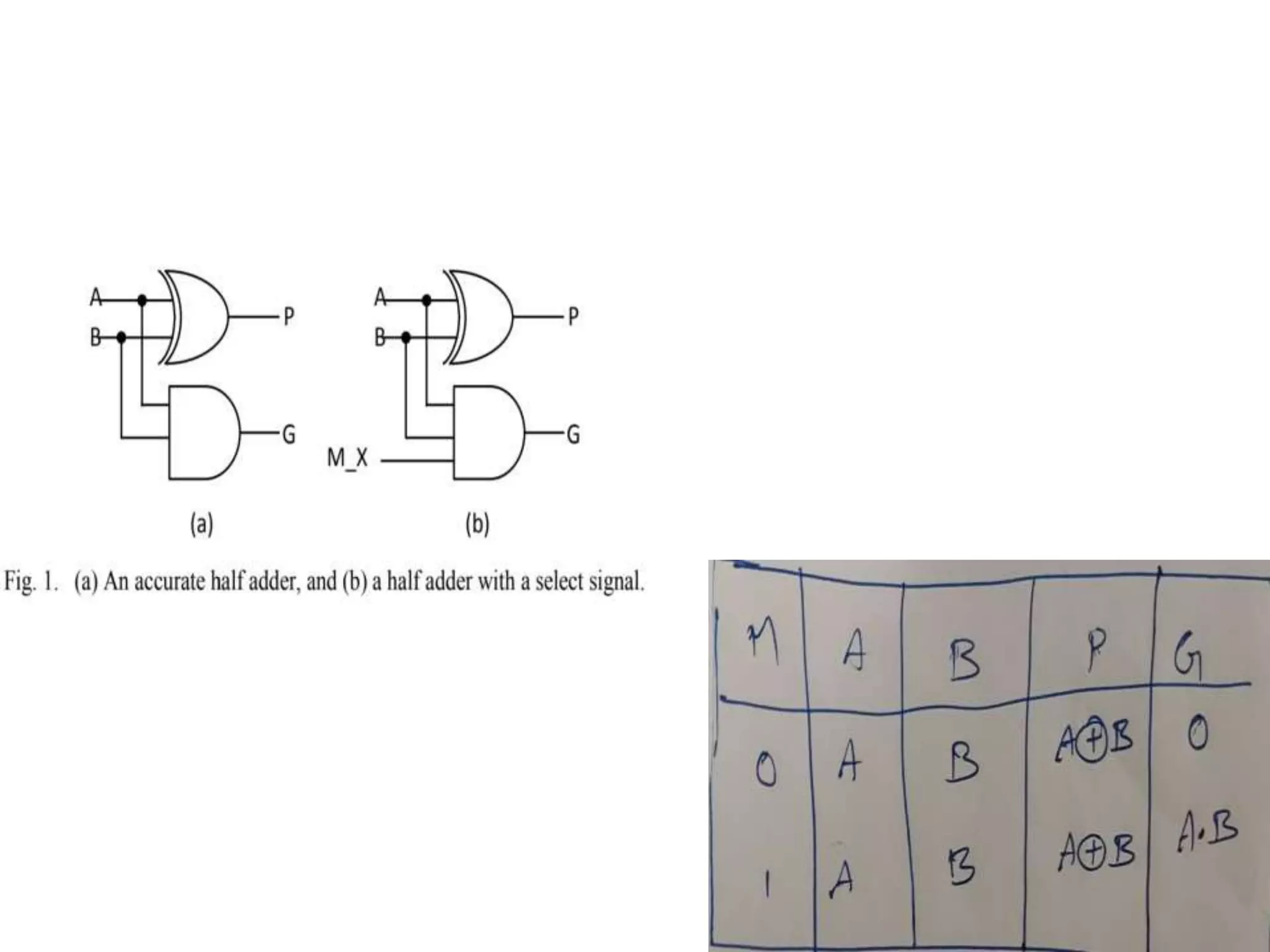 carry maskable look ahead adder for approximate computing | PPT