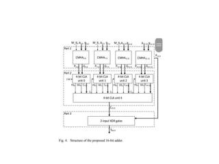 carry maskable look ahead adder for approximate computing | PPT