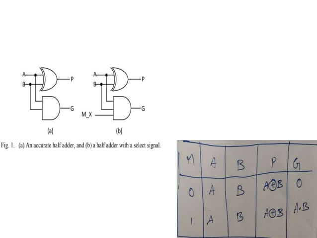 carry maskable look ahead adder for approximate computing | PPT