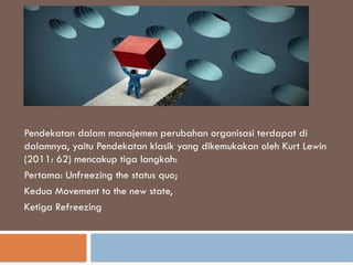 Manajemen perubahan dalam organisasi pendidikan.pptx