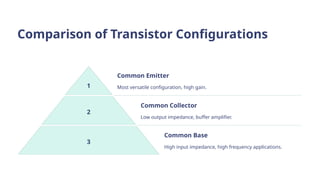 Different types of Transistor Configurations.pptx