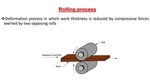 Hot Rolling And cold rolling process | PPTX | Physics | Science