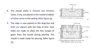 TYPES of moulding processes used in casting-MP2 | PPTX