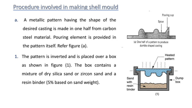 TYPES of moulding processes used in casting-MP2 | PPT