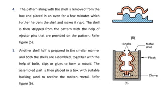 TYPES of moulding processes used in casting-MP2 | PPTX