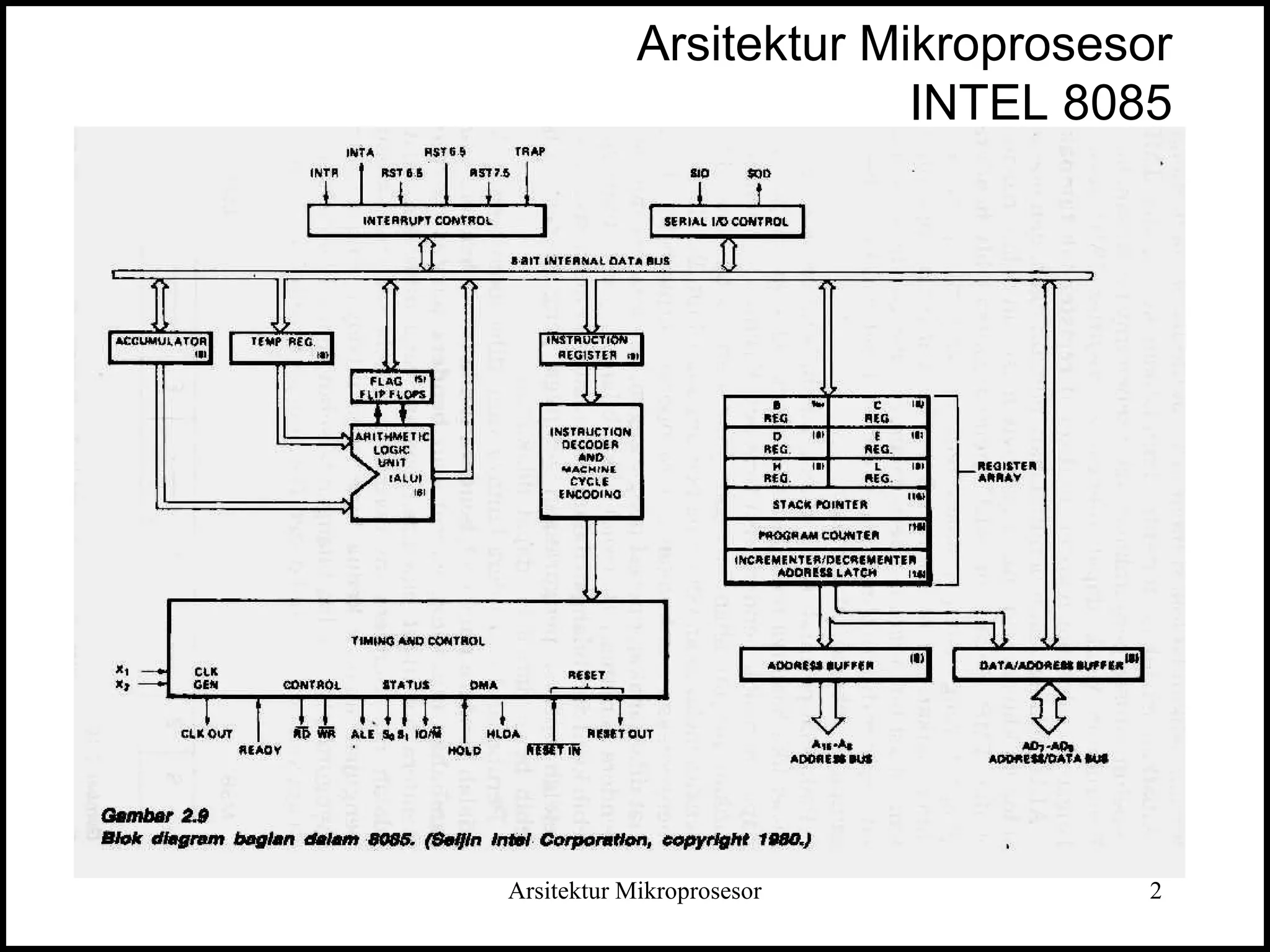 Mp 3 arsitektur-mikroprosesor | PPT