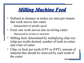 Milling Machine | PPT