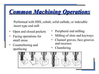 Milling Machine | PPT