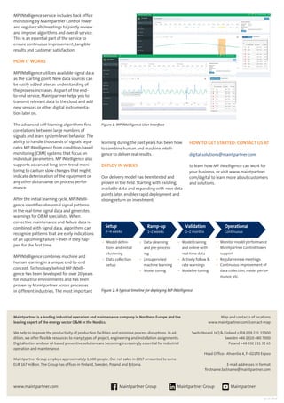 MP INtelligence - predictive analytics of industrial processes | PDF