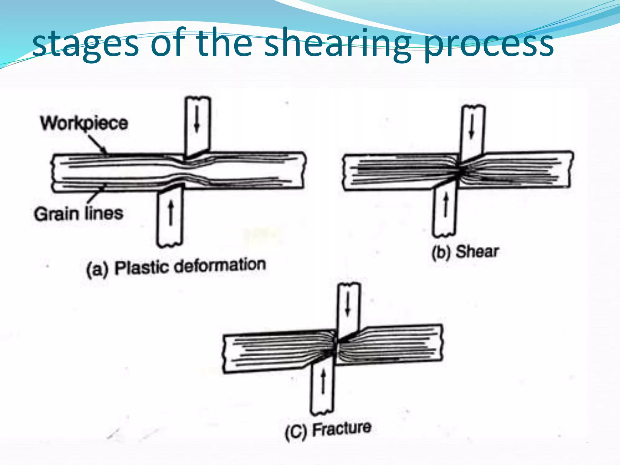 SHEET METAL PROCESS | PPT
