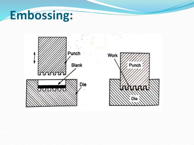 SHEET METAL PROCESS | PPT