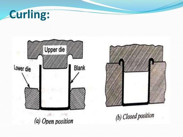 SHEET METAL PROCESS | PPT