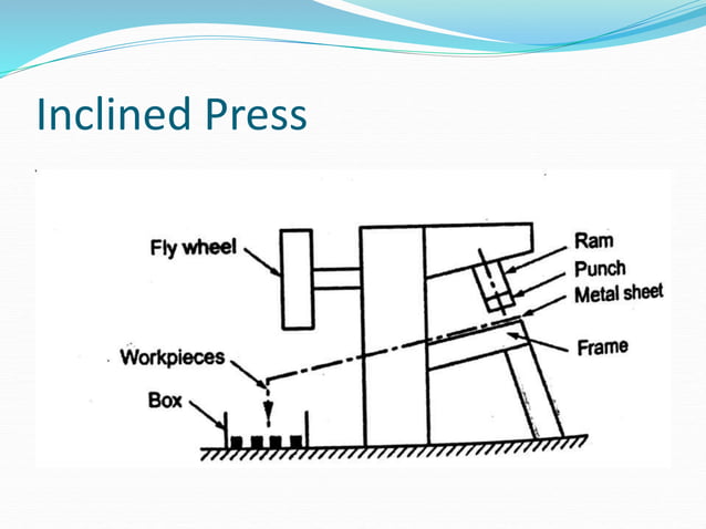 SHEET METAL PROCESS | PPT