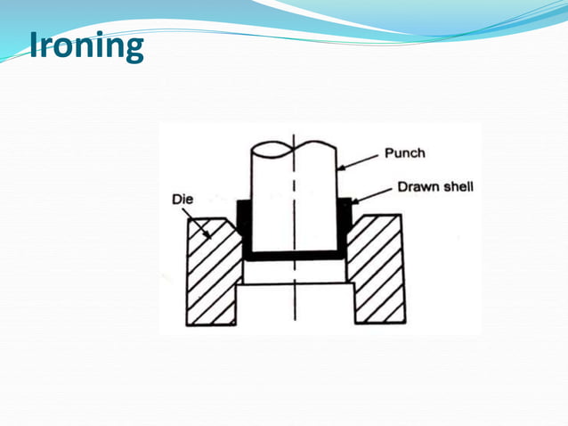 SHEET METAL PROCESS | PPT