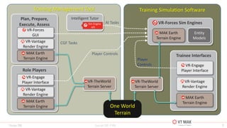 Common Synthetic Training Environment for US Army Simulation | PDF