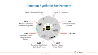 Common Synthetic Training Environment for US Army Simulation | PDF