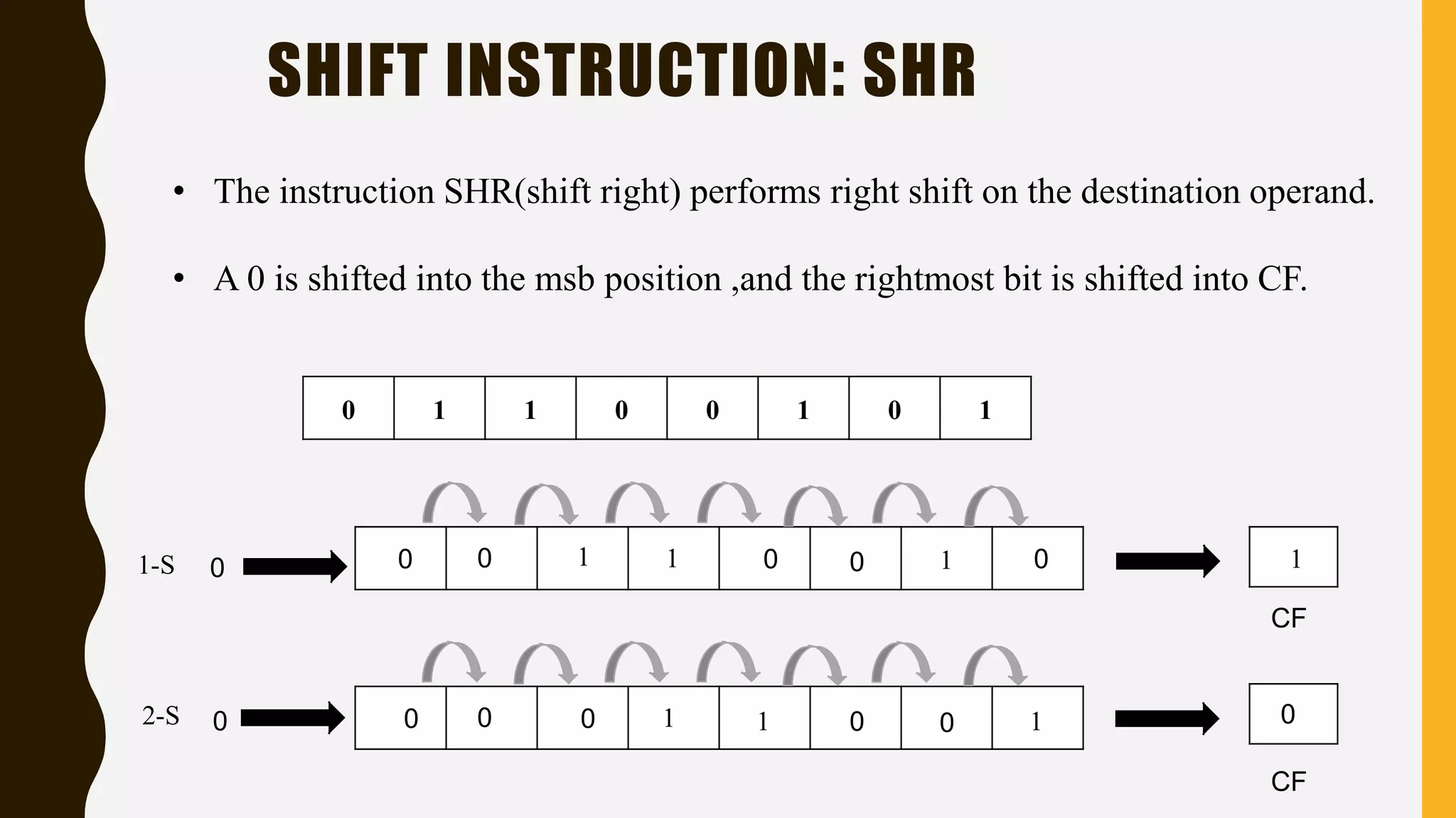 Logical Shift And Rotate Instruction Pptx Programming Languages