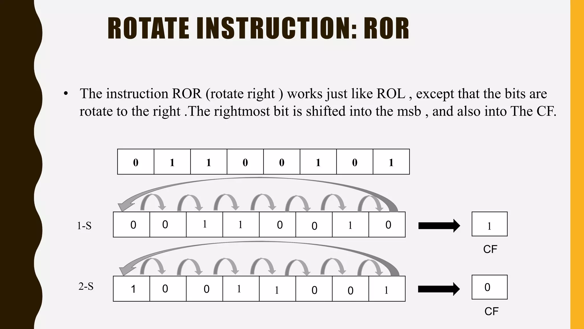 Logical Shift And Rotate Instruction Pptx Programming Languages