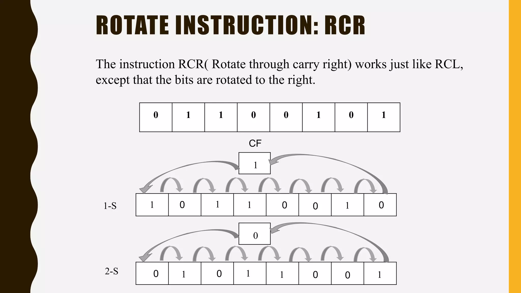 Logical Shift And Rotate Instruction Pptx Programming Languages