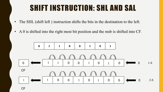 Logical, Shift, and Rotate Instruction | PPTX | Programming Languages | Computing