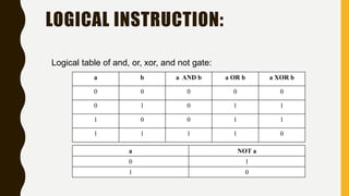 Logical, Shift, and Rotate Instruction | PPTX