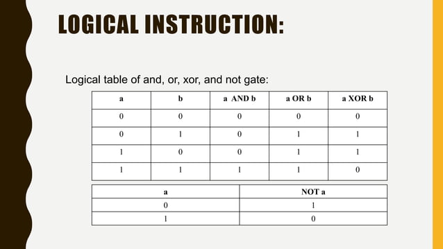 Logical Shift And Rotate Instruction Pptx Programming Languages