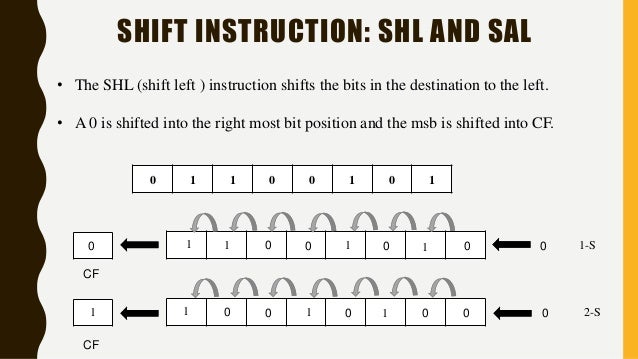 Logical Shift And Rotate Instruction