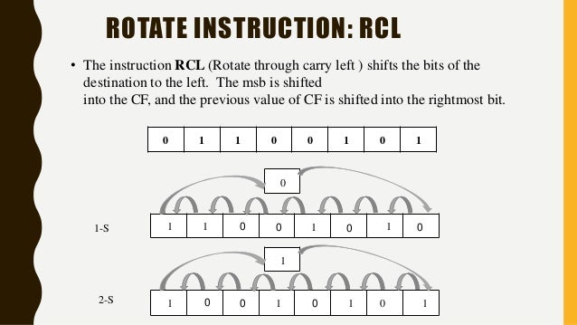 Logical, Shift, and Rotate Instruction Logical, Shift, and Rotate Instruction