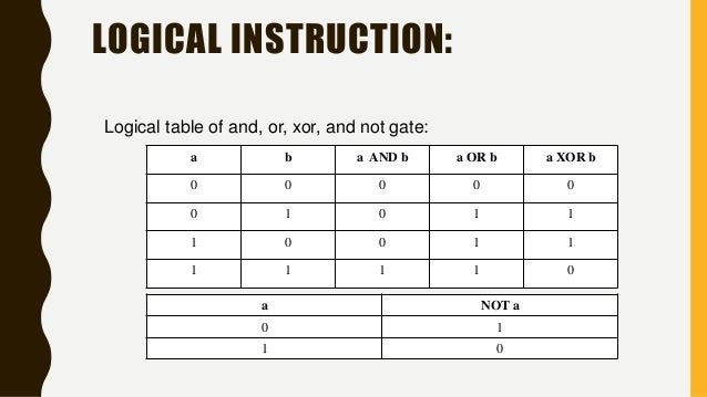 Logical Shift And Rotate Instruction