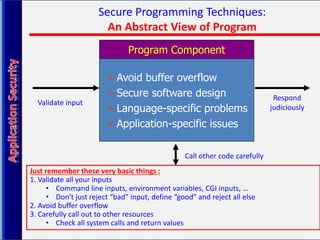 Manoj Purandare - Application Security - Secure Code Assessment Program - Prevention is better ...