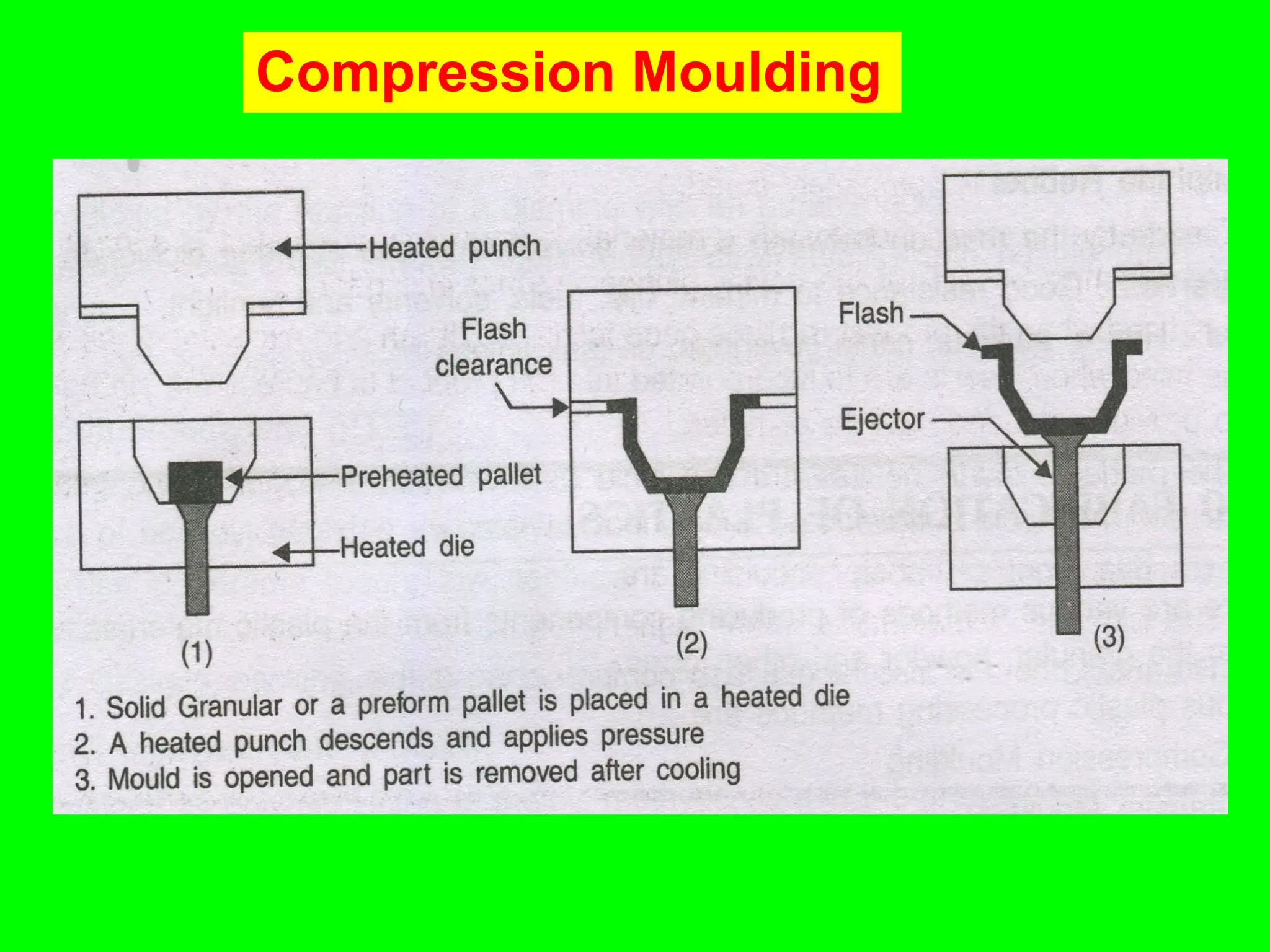 Plastic Manufacturing Process of manufacturing practices | PPT