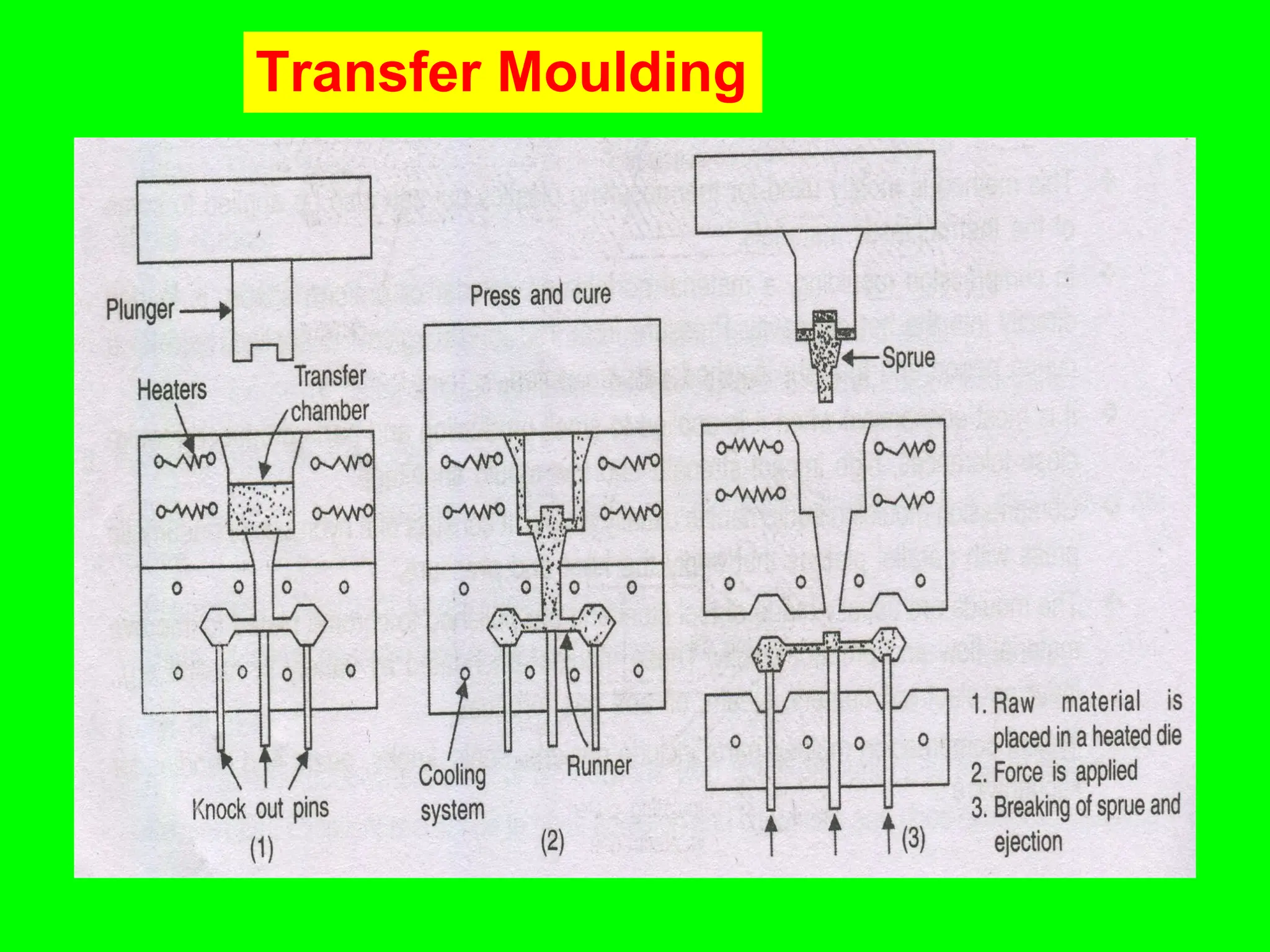 Plastic Manufacturing Process of manufacturing practices | PPT