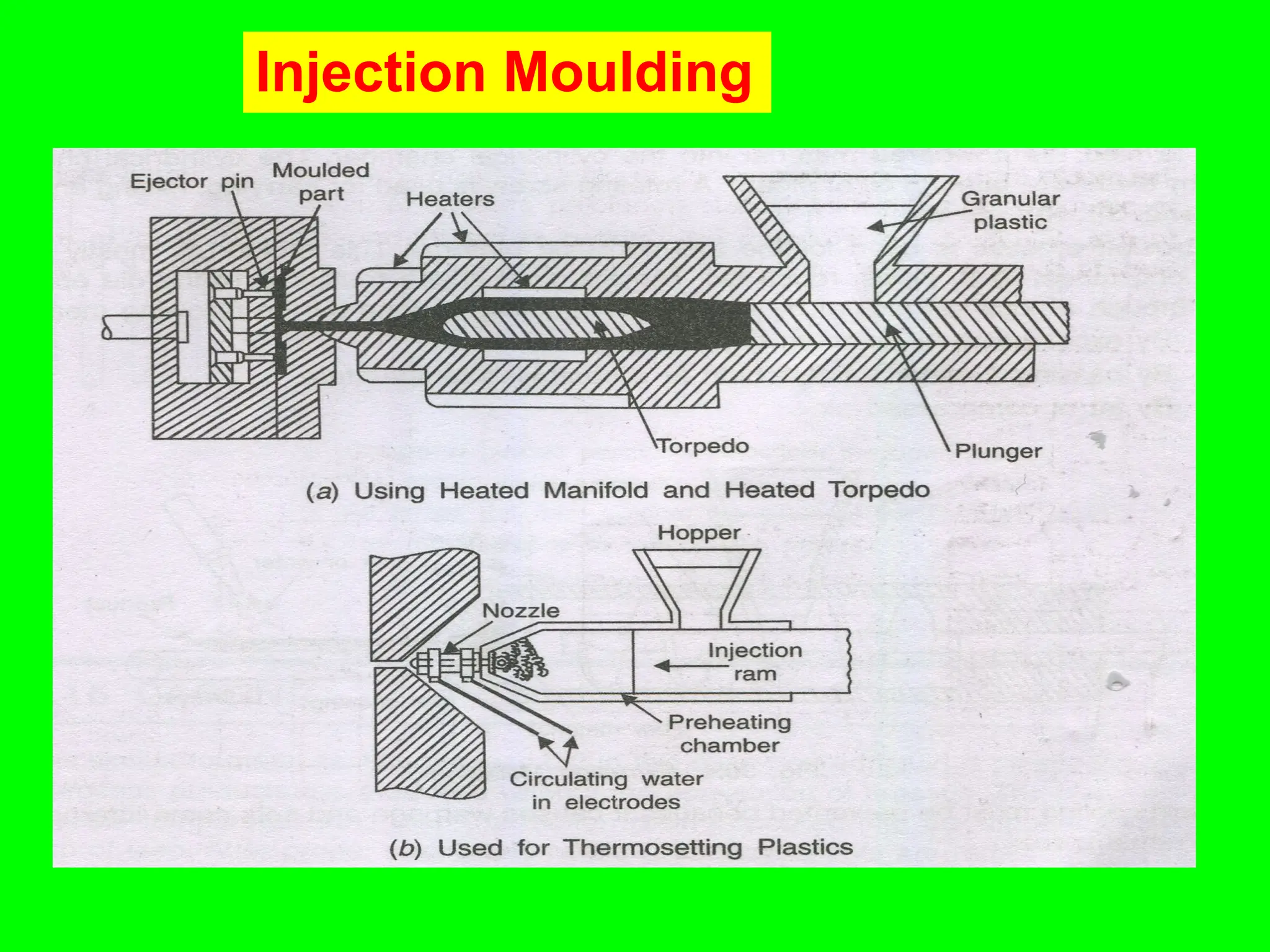 Plastic Manufacturing Process of manufacturing practices | PPT