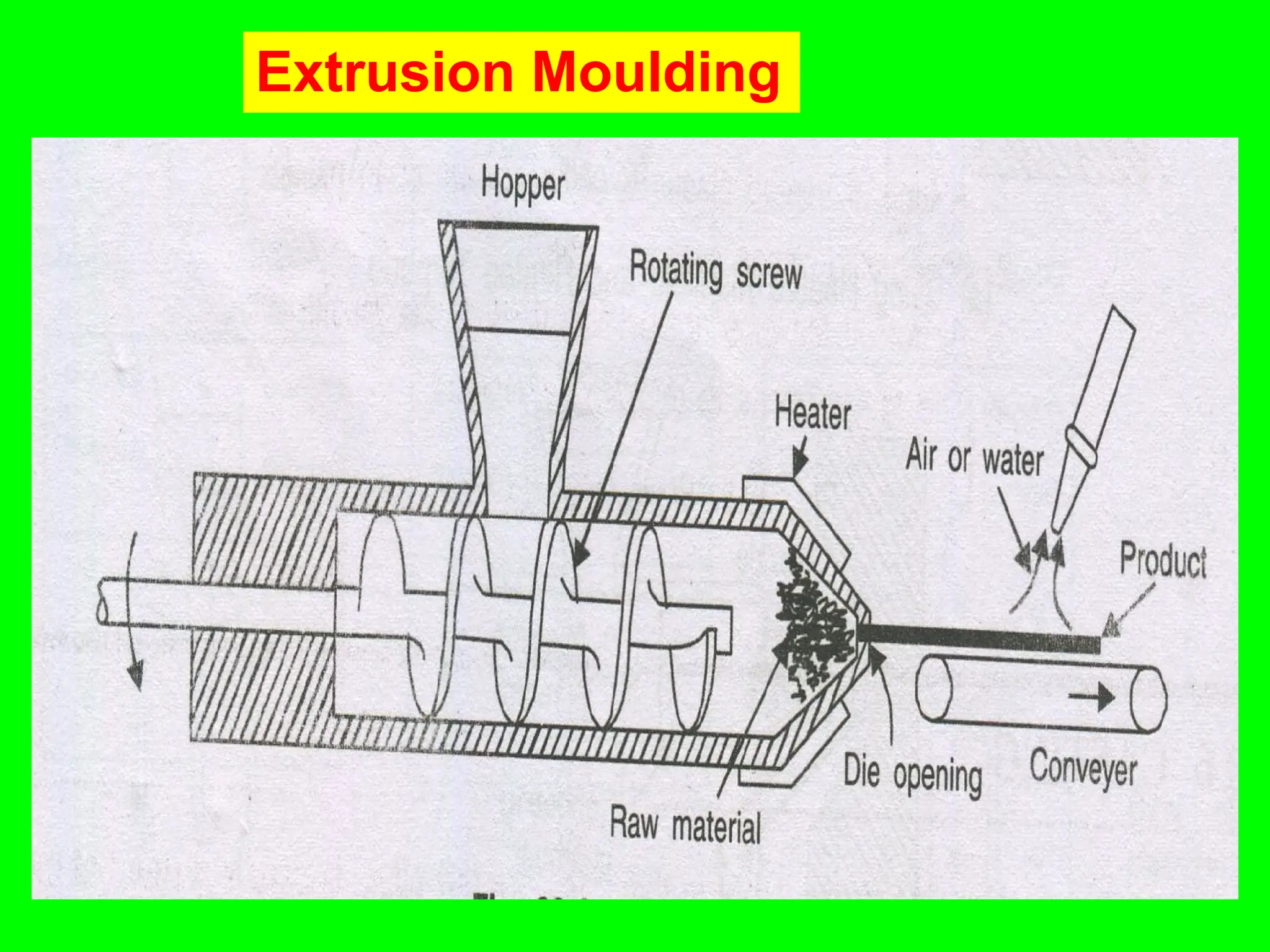 Plastic Manufacturing Process of manufacturing practices | PPT