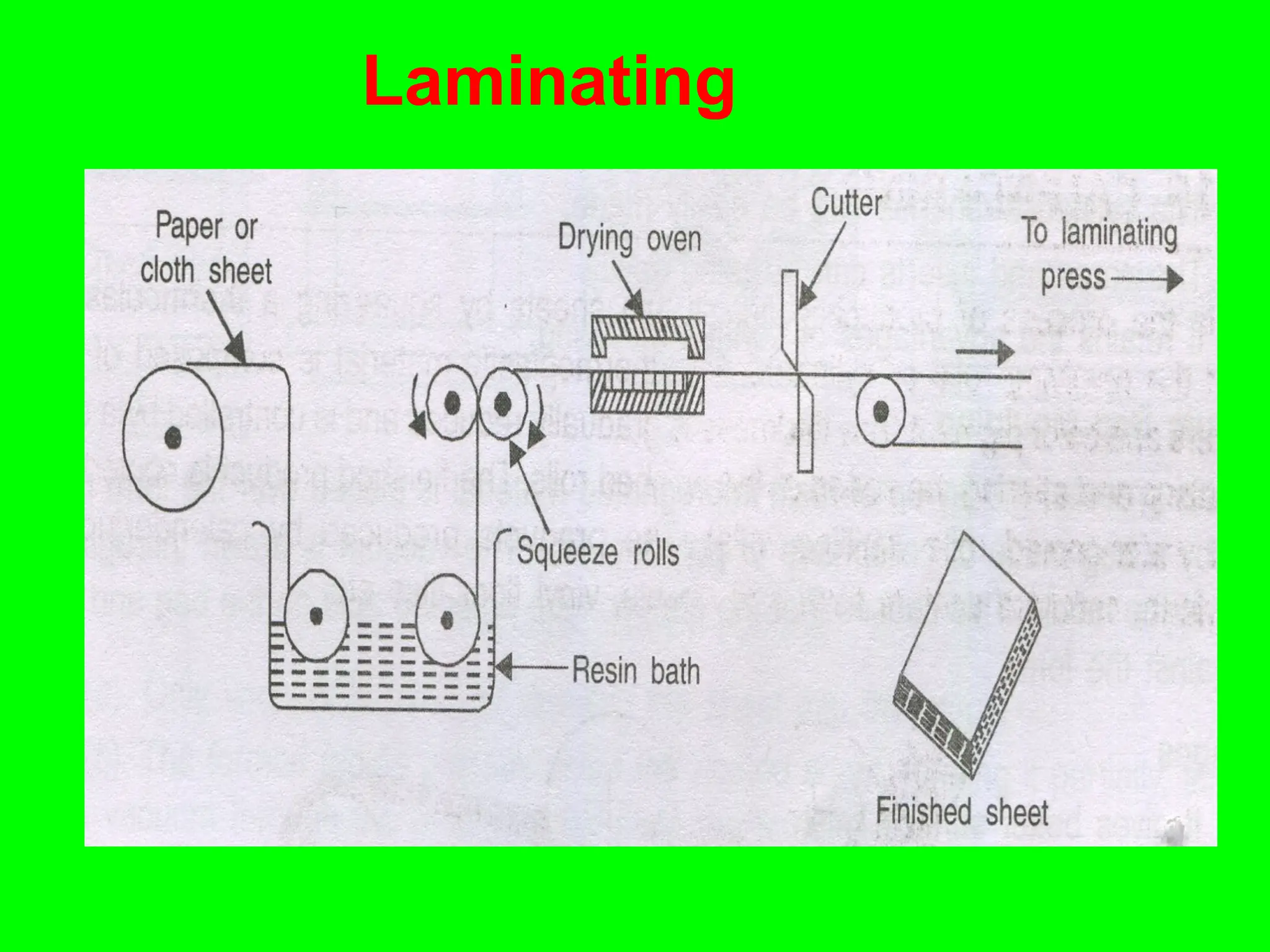 Plastic Manufacturing Process of manufacturing practices | PPT