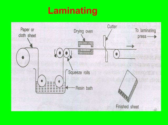 Plastic Manufacturing Process of manufacturing practices | PPT