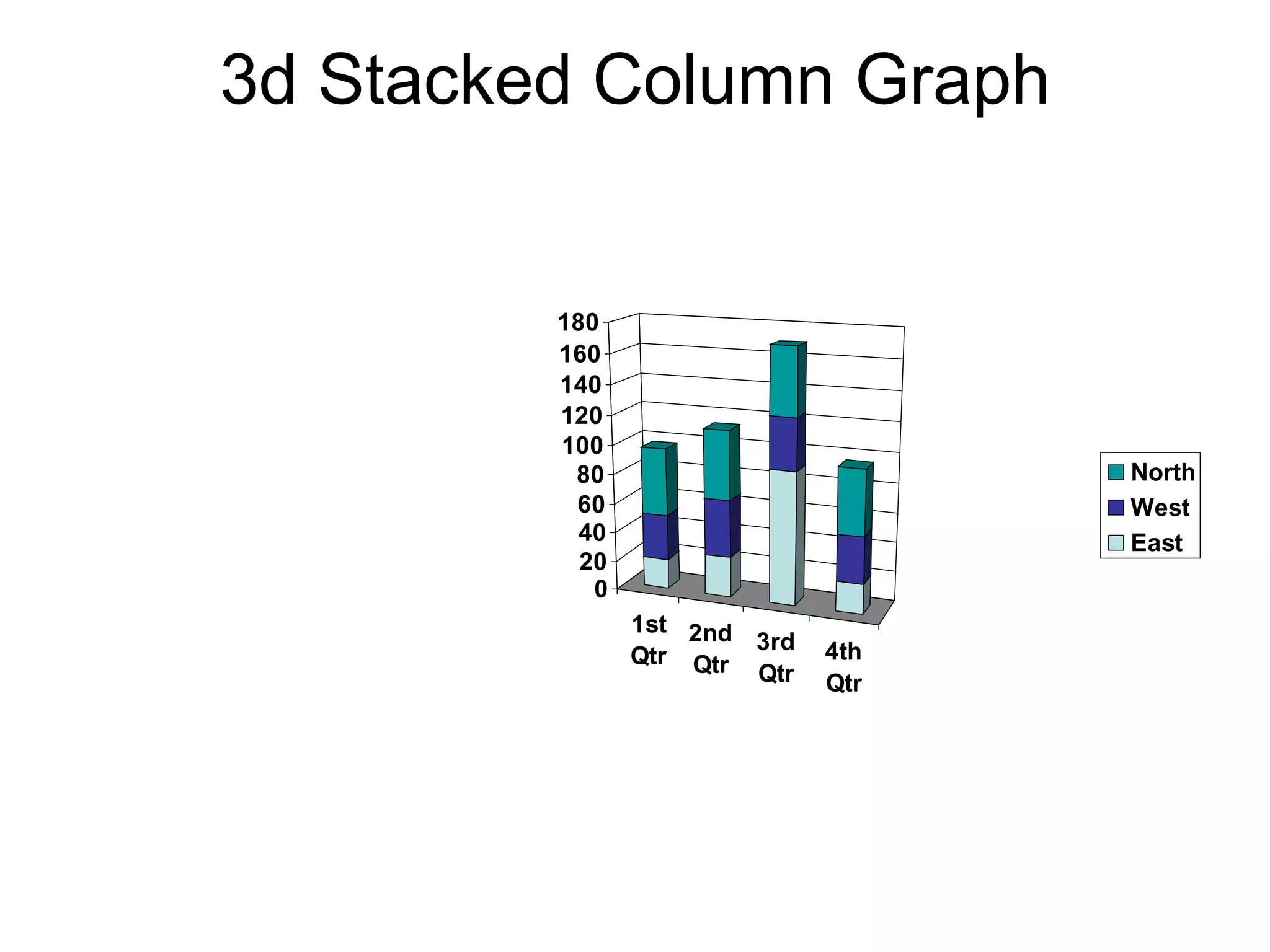 Mp03 3d stacked_column_graph | PPT | 3-D Graphics | Computer Software and Applications